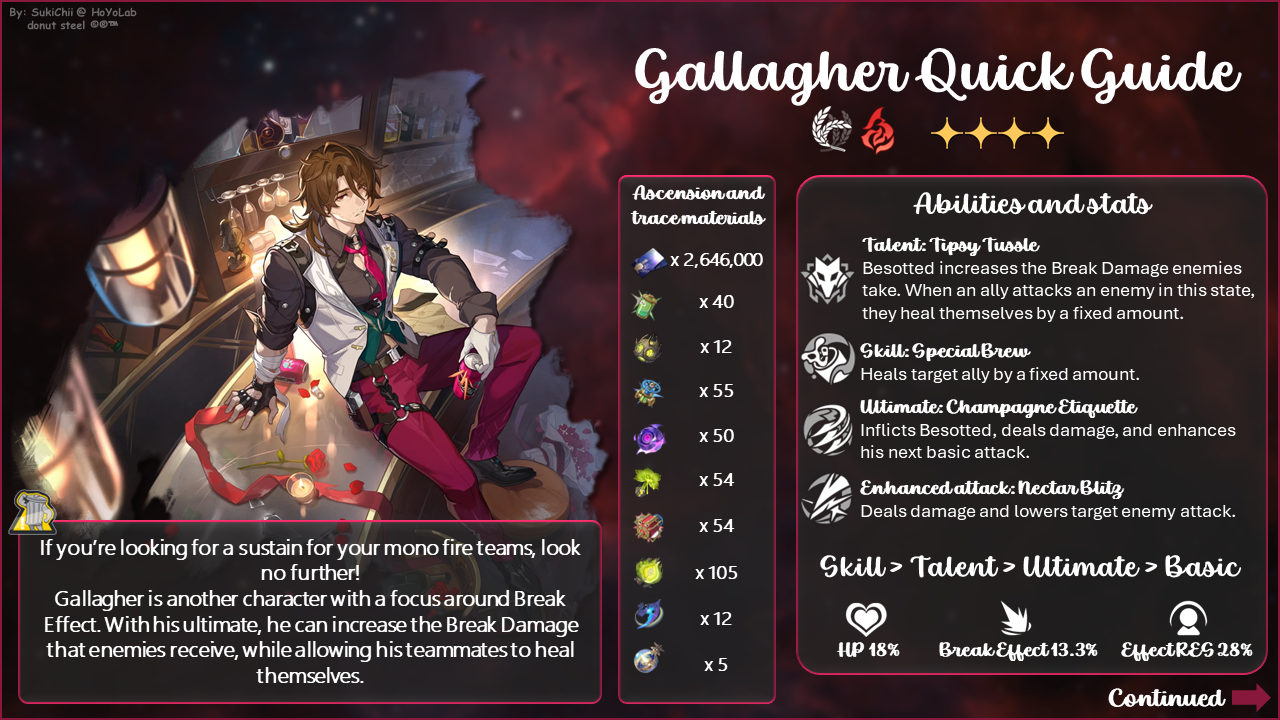 🍸Shaken, not stirred - A Gallagher Guide [2.1]🍸 Honkai: Star Rail | HoYoLAB