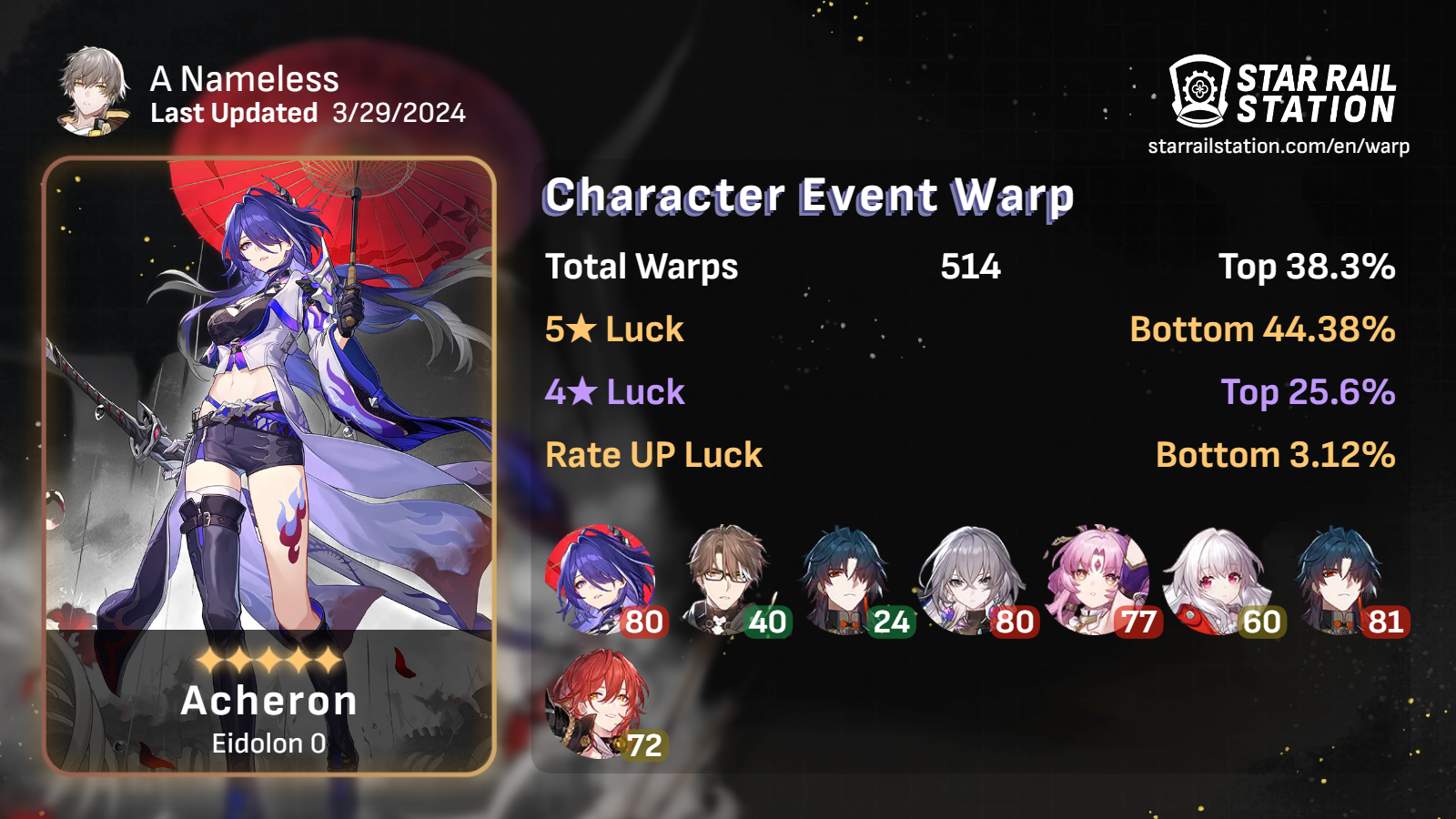 I really have lost all my 50/50's Honkai: Star Rail | HoYoLAB