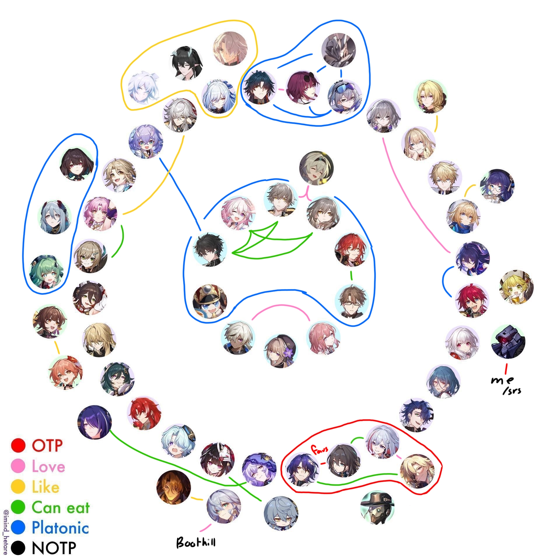 breaking my silence as a rare pair enjoyer Honkai: Star Rail | HoYoLAB