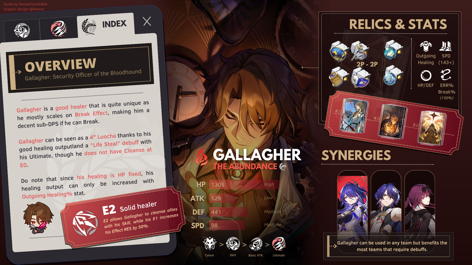 [EN] [StarRail 2.1] Gallagher Quick Guide Honkai: Star Rail | HoYoLAB