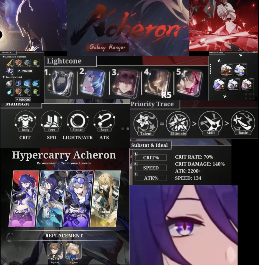 El build de acheron☂️ Honkai: Star Rail | HoYoLAB