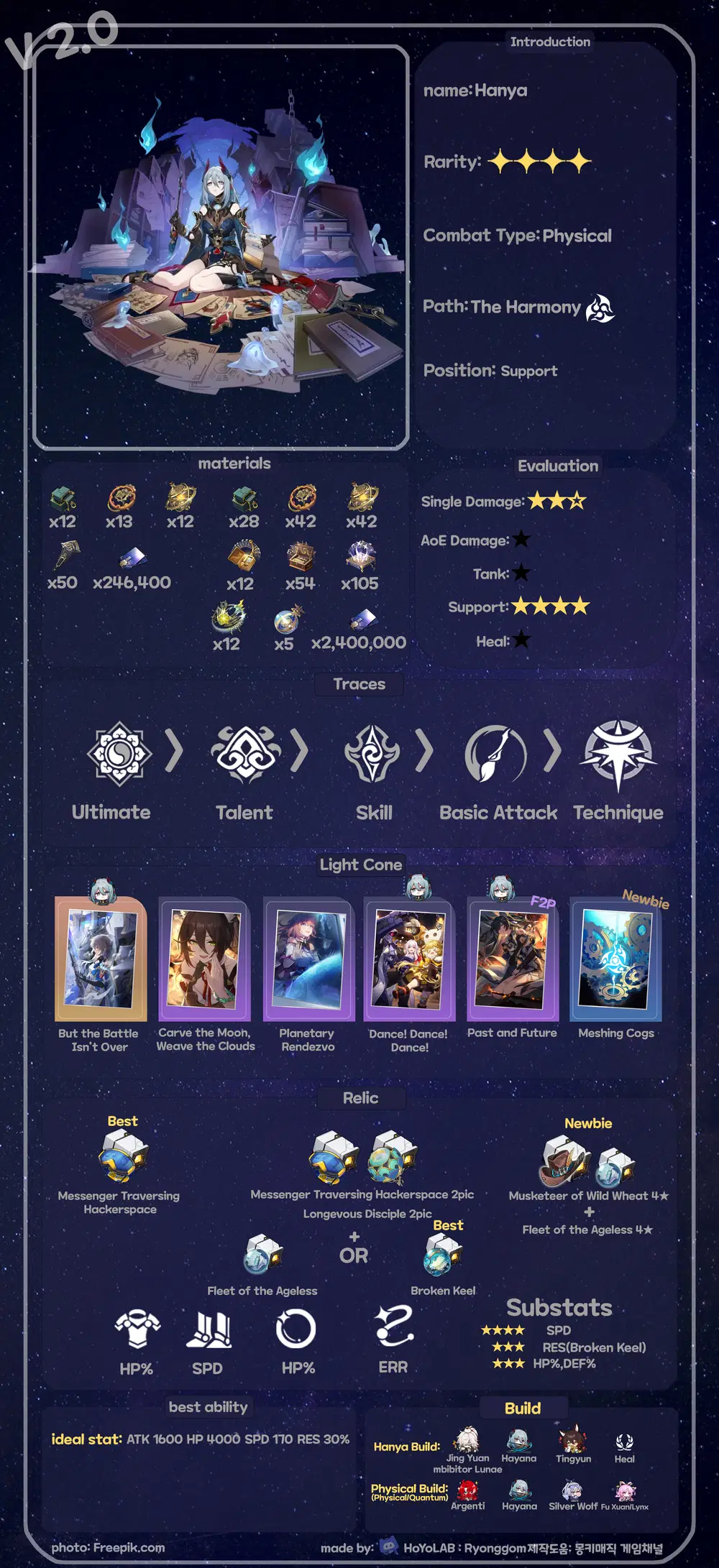 (EN) [Star Rail Character Build Guide v2.0] Quick Hanya Infographic Build Guide Honkai: Star ...