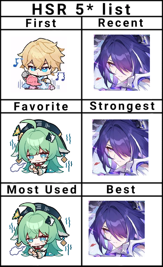 My Hsr list Honkai: Star Rail | HoYoLAB