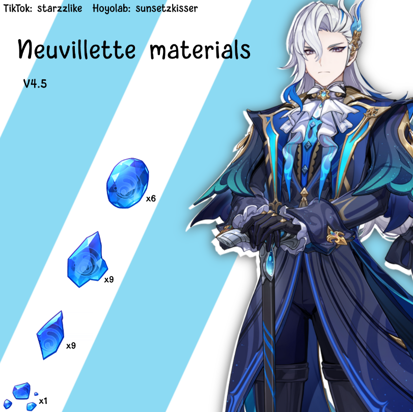 Hướng dẫn / tài liệu Neuvillette Genshin Impact | HoYoLAB