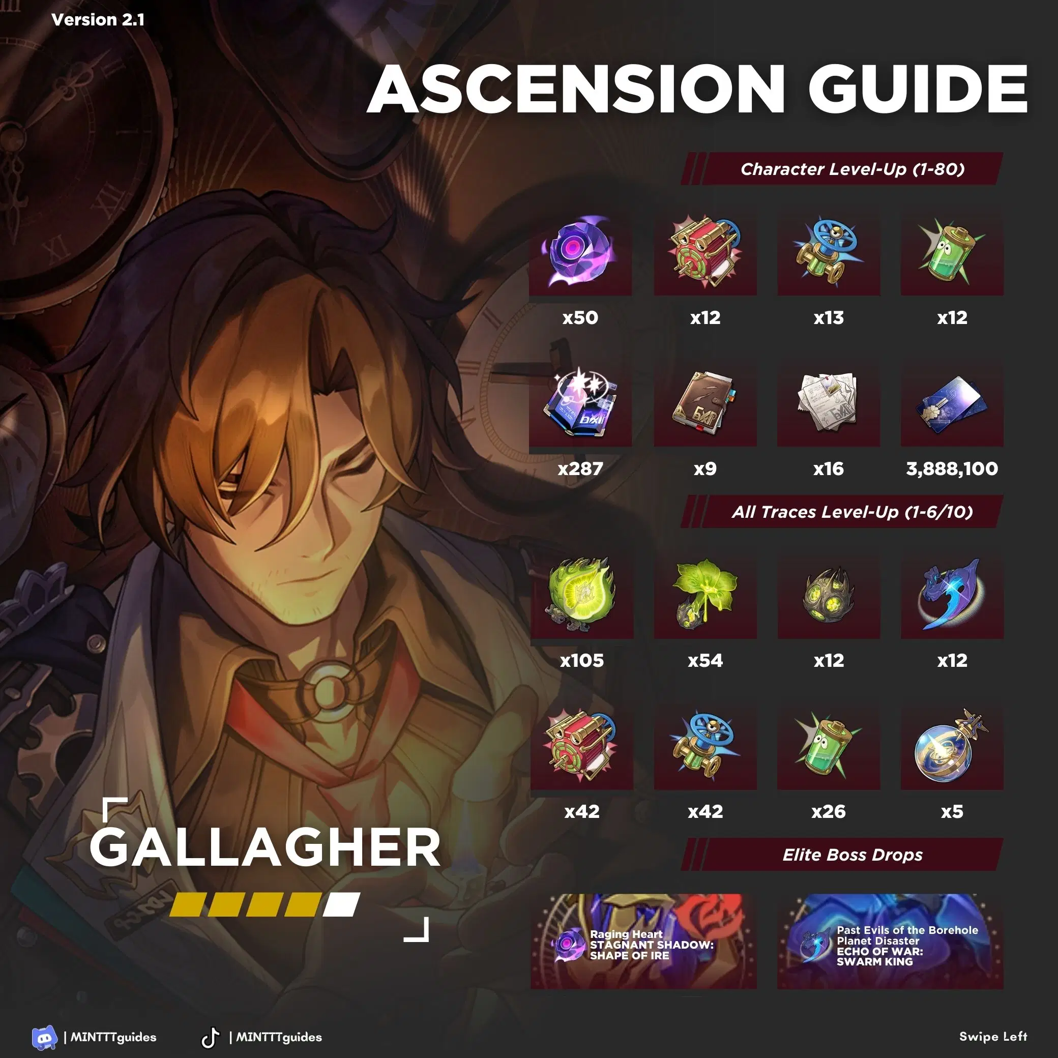 GALLAGHER - BUILD GUIDE | STARRAIL2.1 Honkai: Star Rail | HoYoLAB