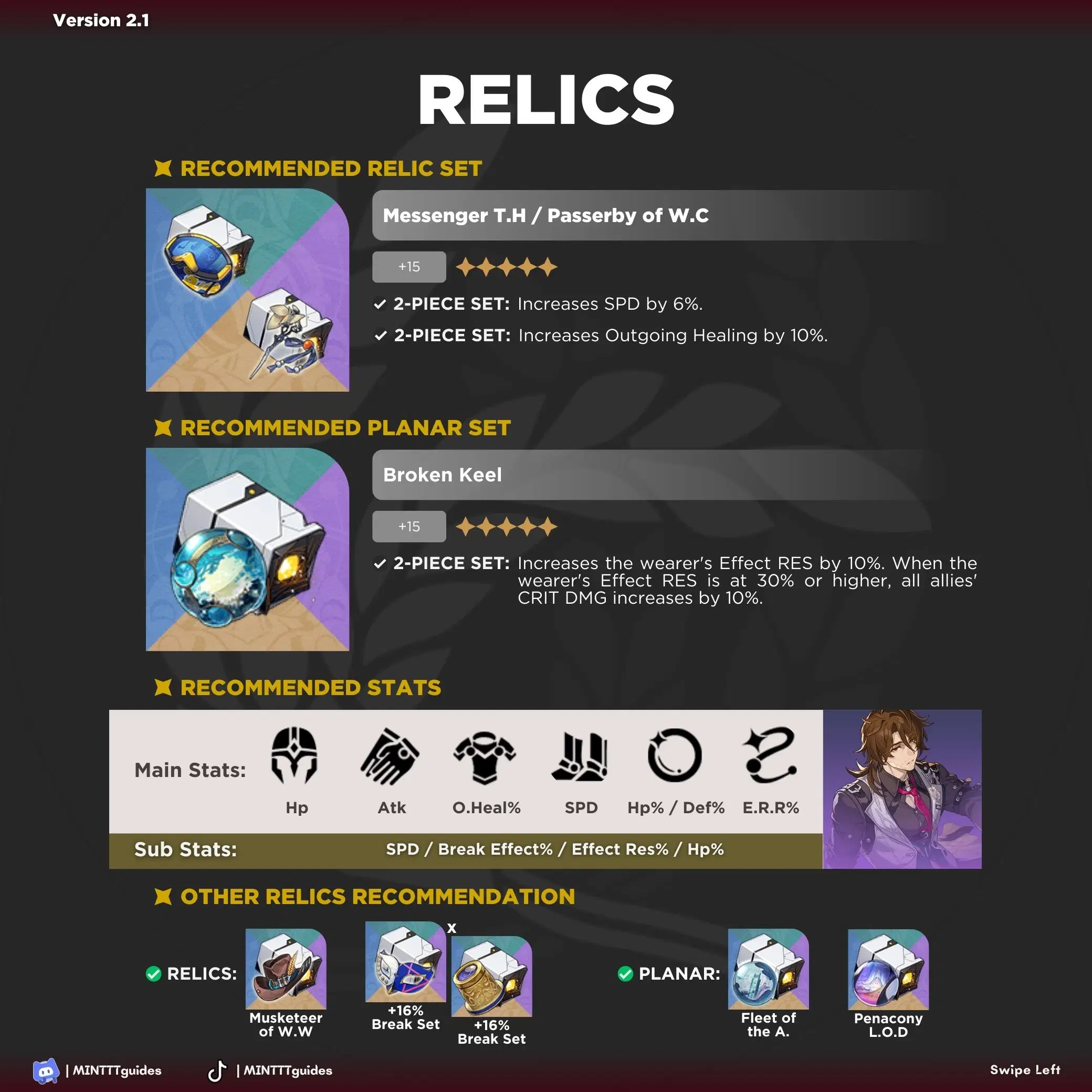 GALLAGHER - BUILD GUIDE | STARRAIL2.1 Honkai: Star Rail | HoYoLAB