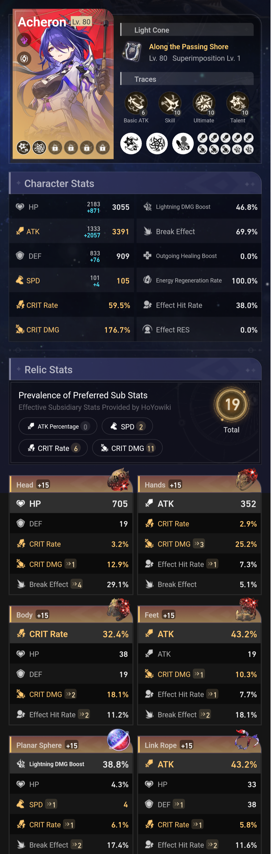 Rate my Mei......ACHERON stats. Honkai: Star Rail | HoYoLAB