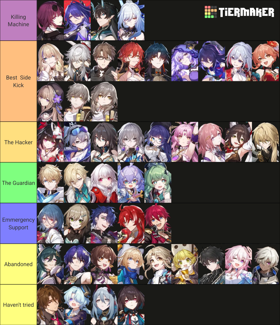 So far my exp with HSR characters Honkai: Star Rail | HoYoLAB