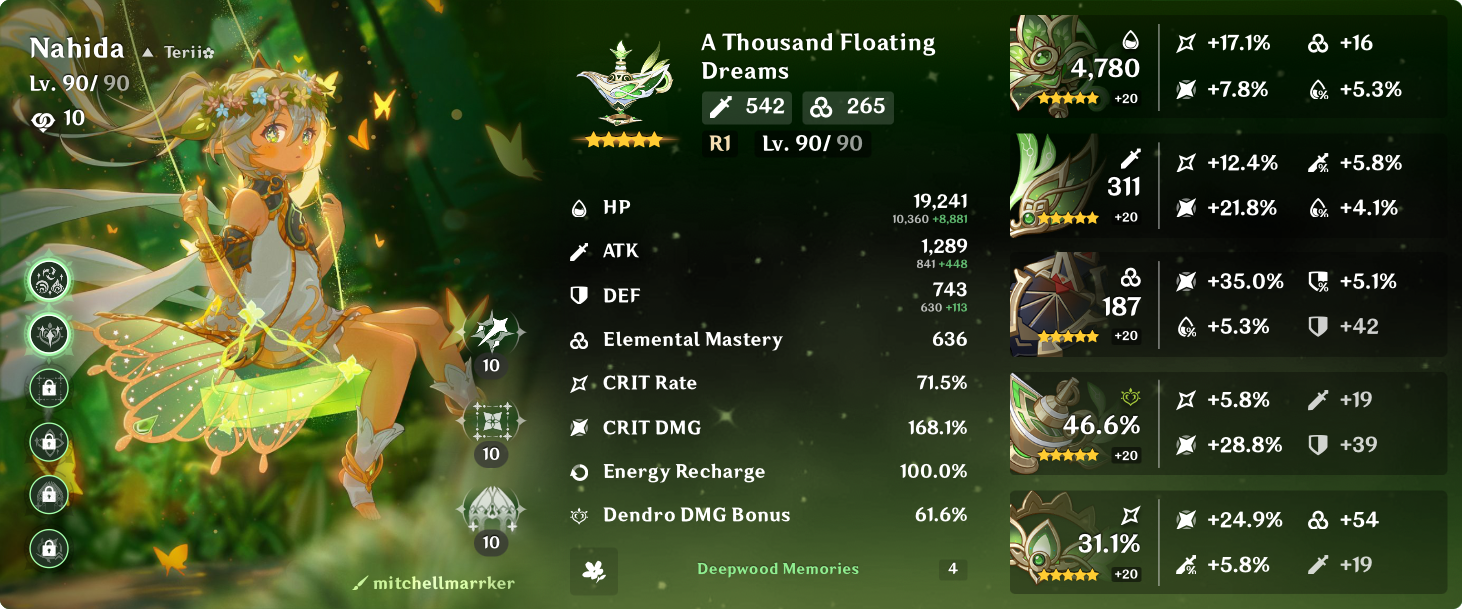 Nahida Build! 🍃🌱 Genshin Impact | HoYoLAB