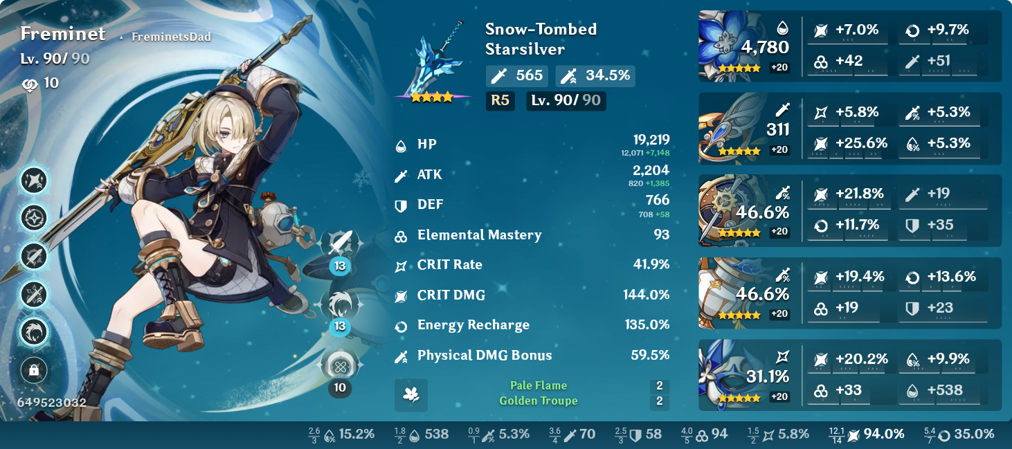 Freminet build improvement. Genshin Impact | HoYoLAB