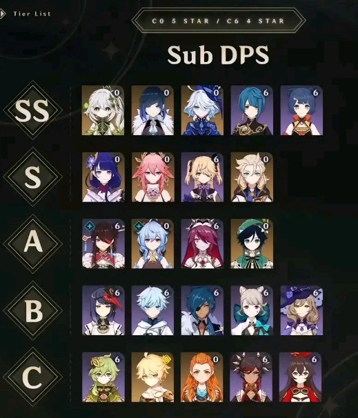 simplesmente o xiko está infiltrado com as mulheres Genshin Impact ...