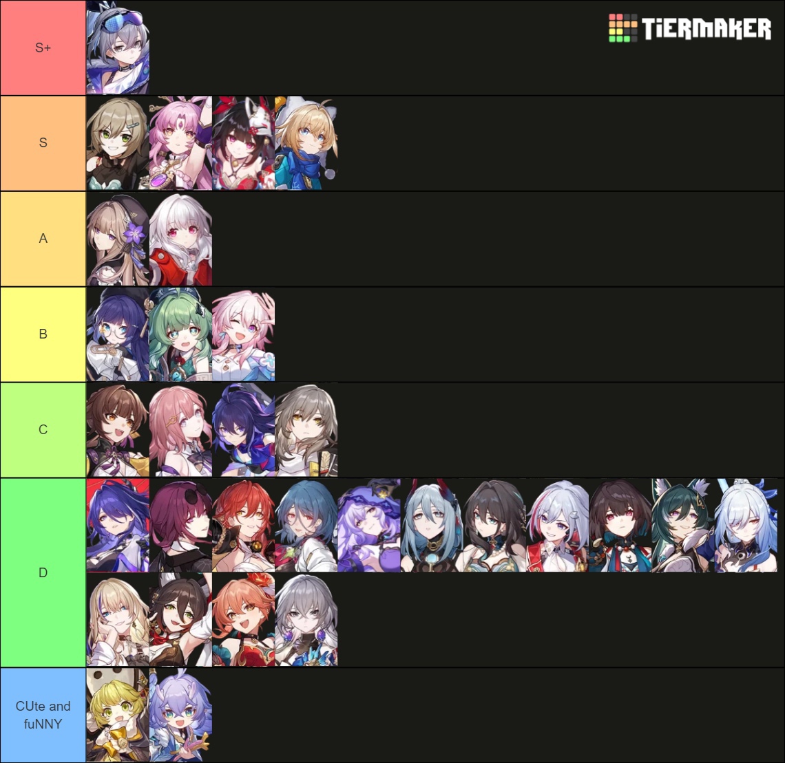 Honkai: Star Rail - My "Simp Tier List". Honkai: Star Rail | HoYoLAB