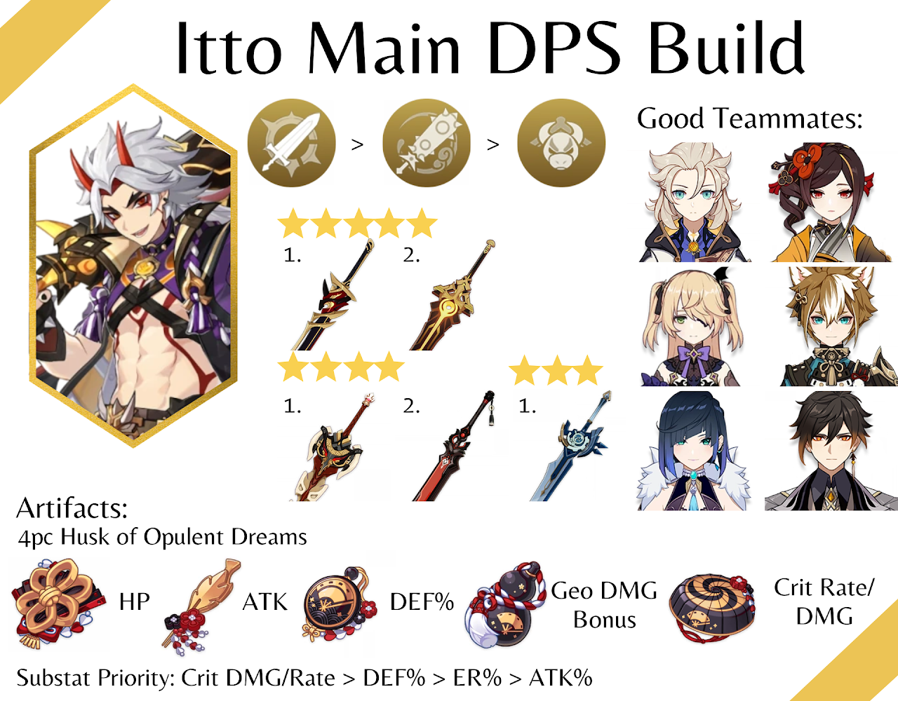 Itto Simplistic Build Guide! Genshin Impact | HoYoLAB