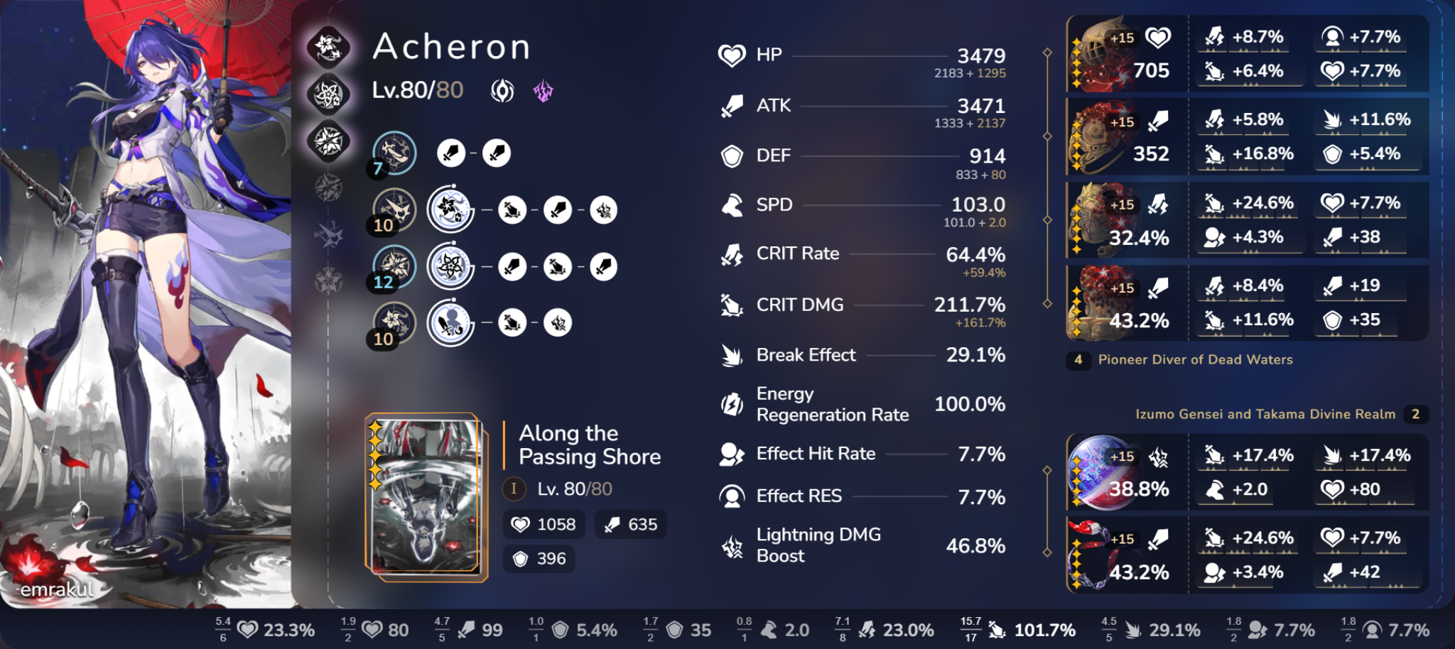 acheron build - work in progress Honkai: Star Rail | HoYoLAB