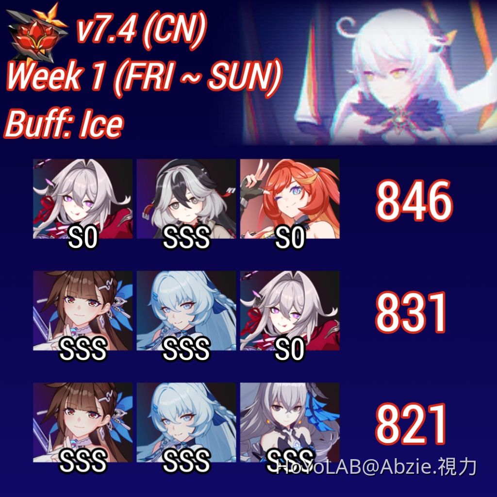 [CN SERVER] Week 1 (FRI ~ SUN), Herrscher of Void (Ice) | Redlotus Abyss Gameplay Compilation v7 ...