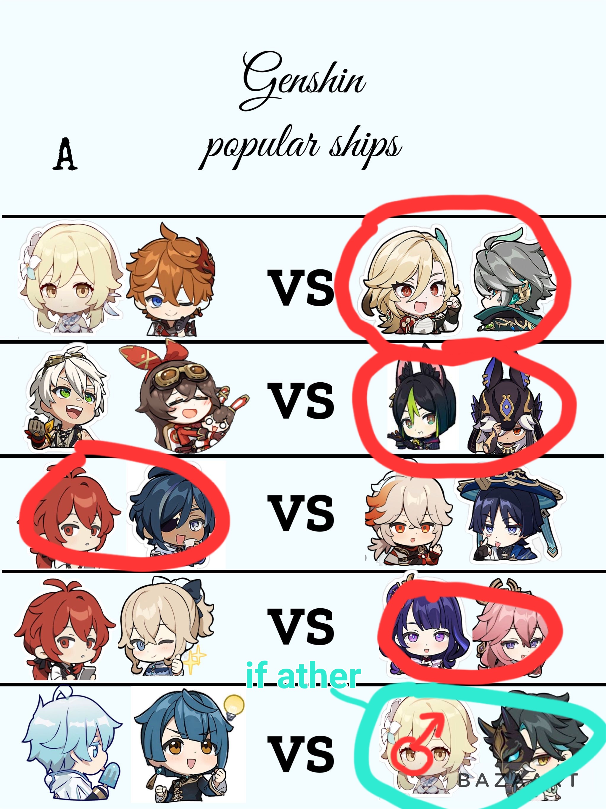 my fav popular ships Genshin Impact | HoYoLAB