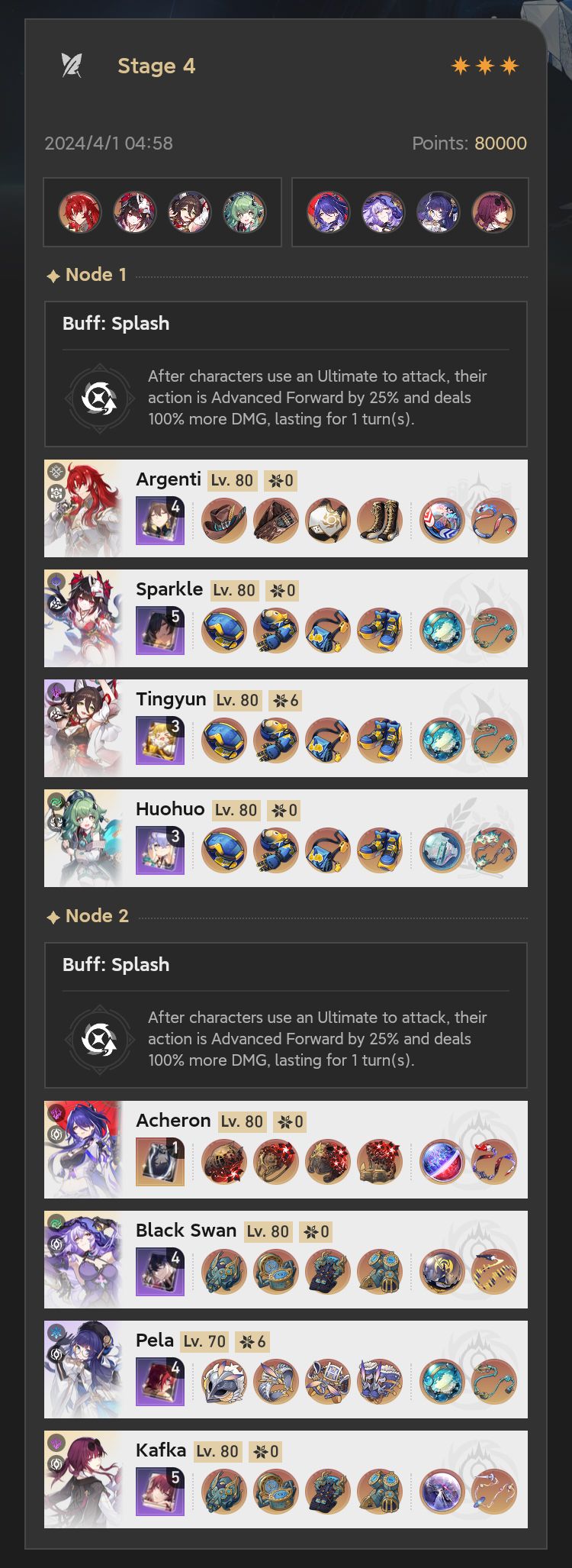 Max score with Argenti & Acheron Honkai: Star Rail | HoYoLAB