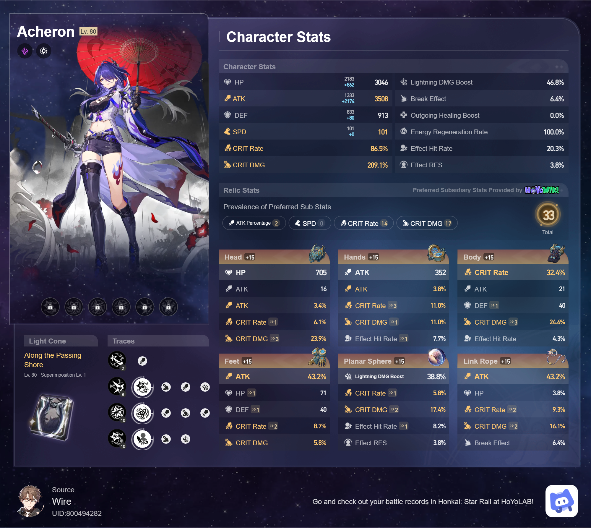 Acheron E0 S1 Prisoner Relics Build Honkai: Star Rail | HoYoLAB