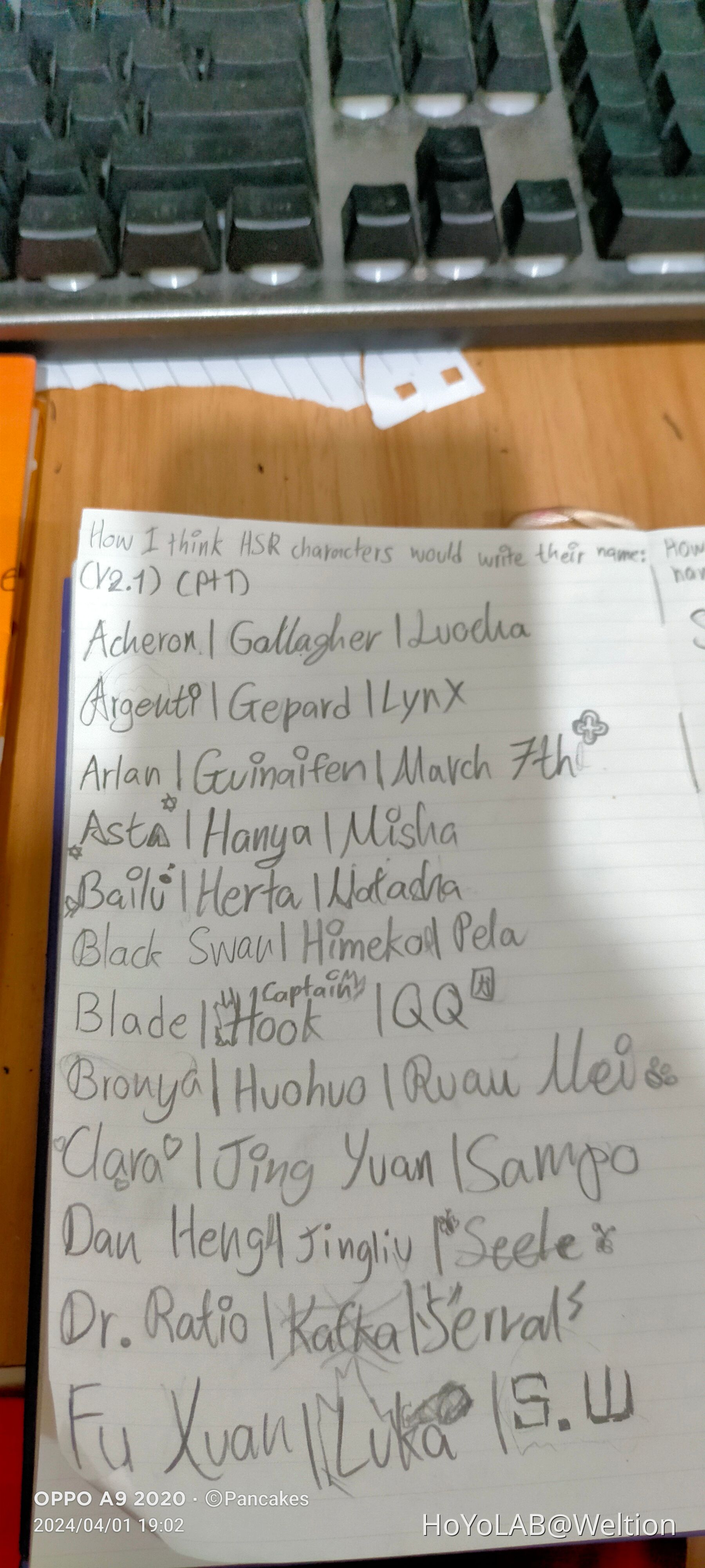 How HSR Characters would write their names! (how I think they would ...