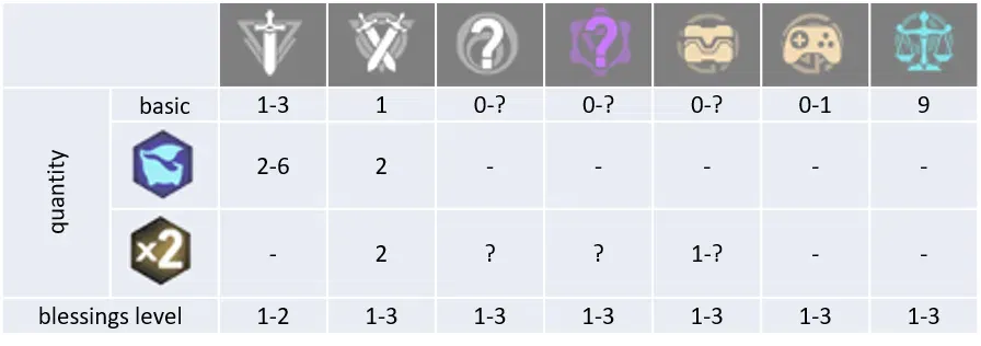 Dual Category Dice - Gold and Gears Difficulty V Conundrum 12 Strategies Honkai: Star Rail | HoYoLAB