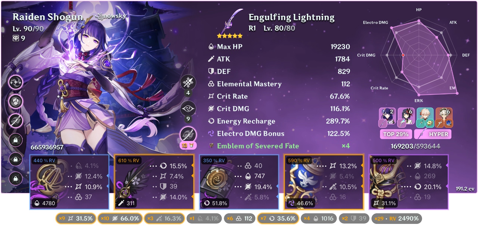 my shogun build: please give me some advice Genshin Impact | HoYoLAB