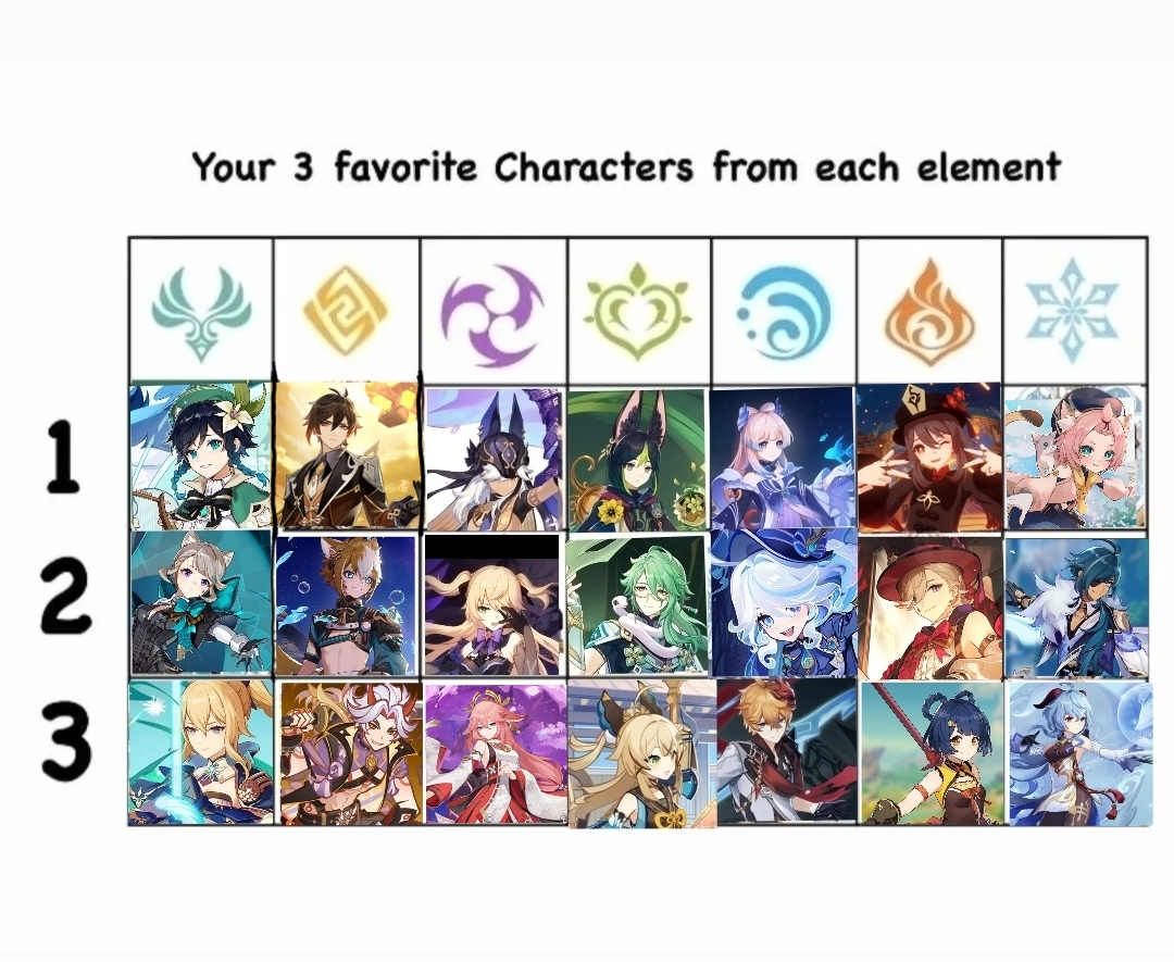 My top 3 characters from each element! Genshin Impact | HoYoLAB