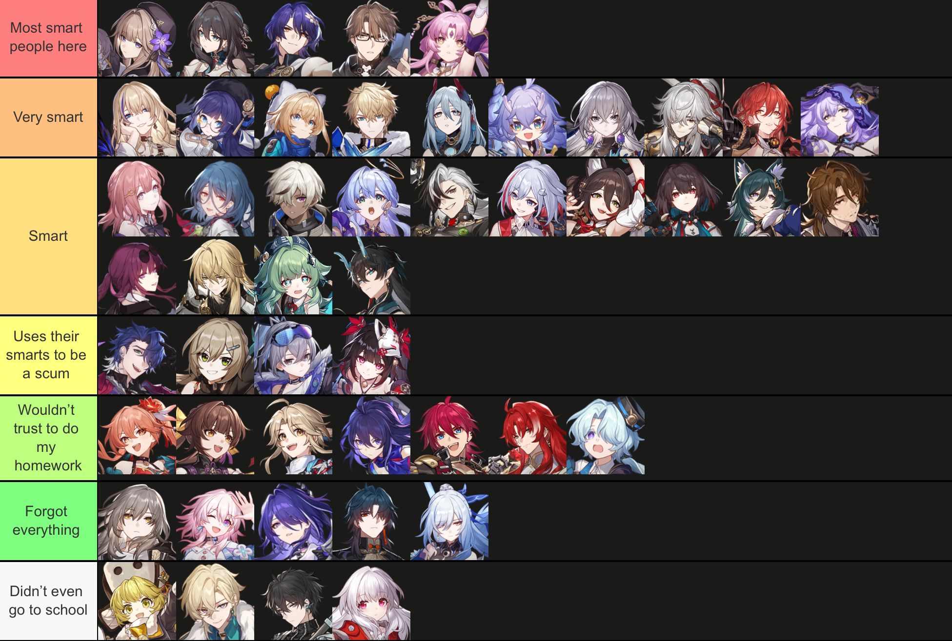 How smart each Hsr character is Honkai: Star Rail | HoYoLAB