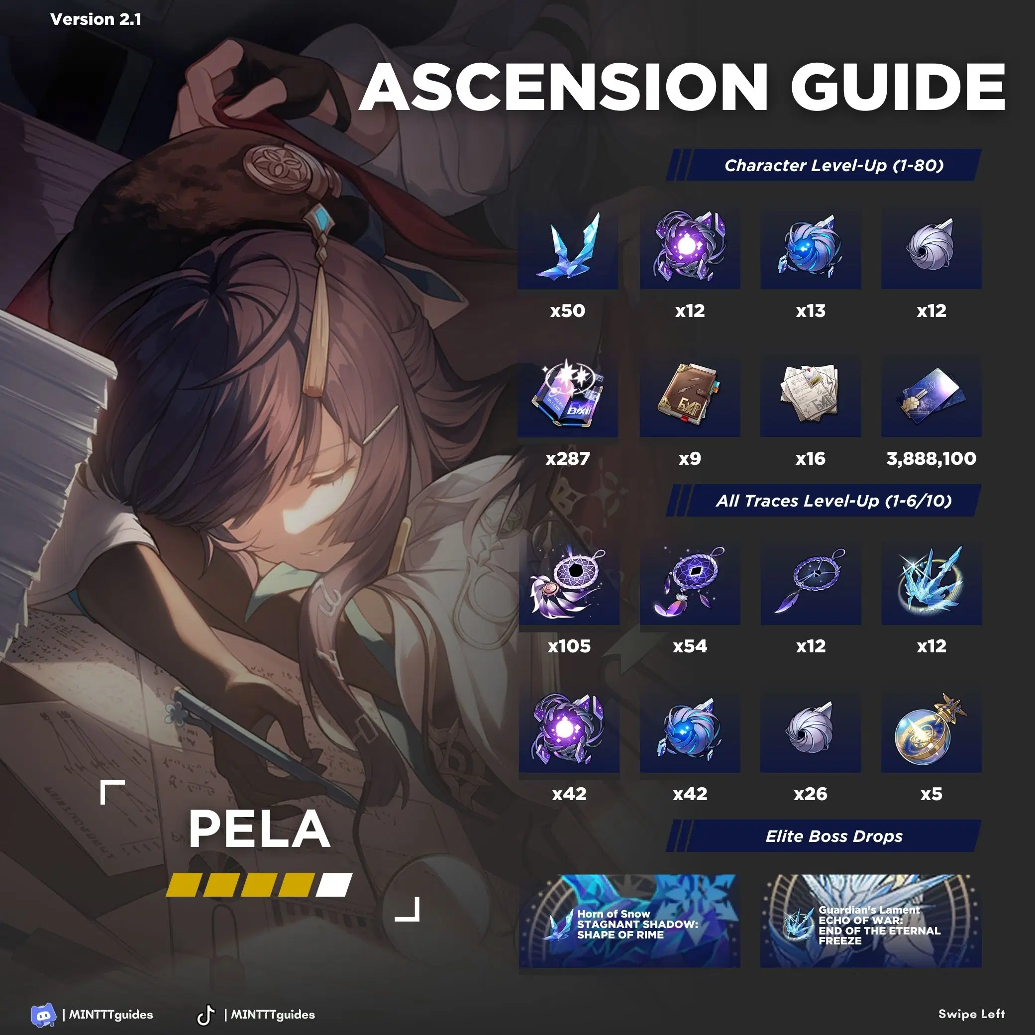 PELA - BUILD GUIDE (V2.1) | HONKAI: STAR RAIL Honkai: Star Rail | HoYoLAB