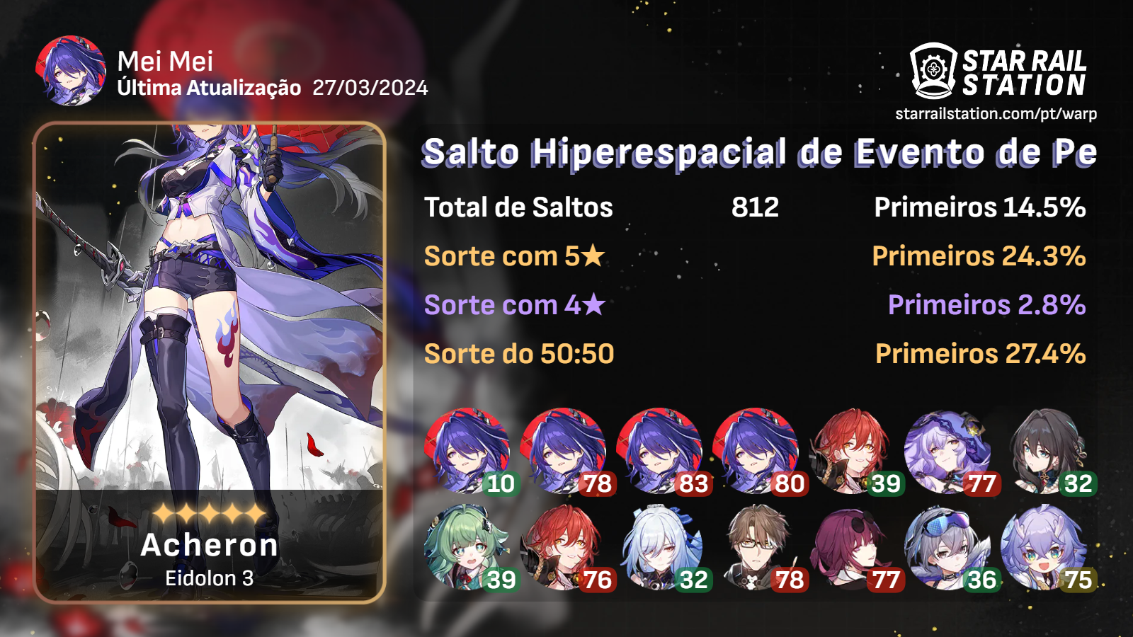 Tiros e build da Acheron 💜 Honkai: Star Rail | HoYoLAB
