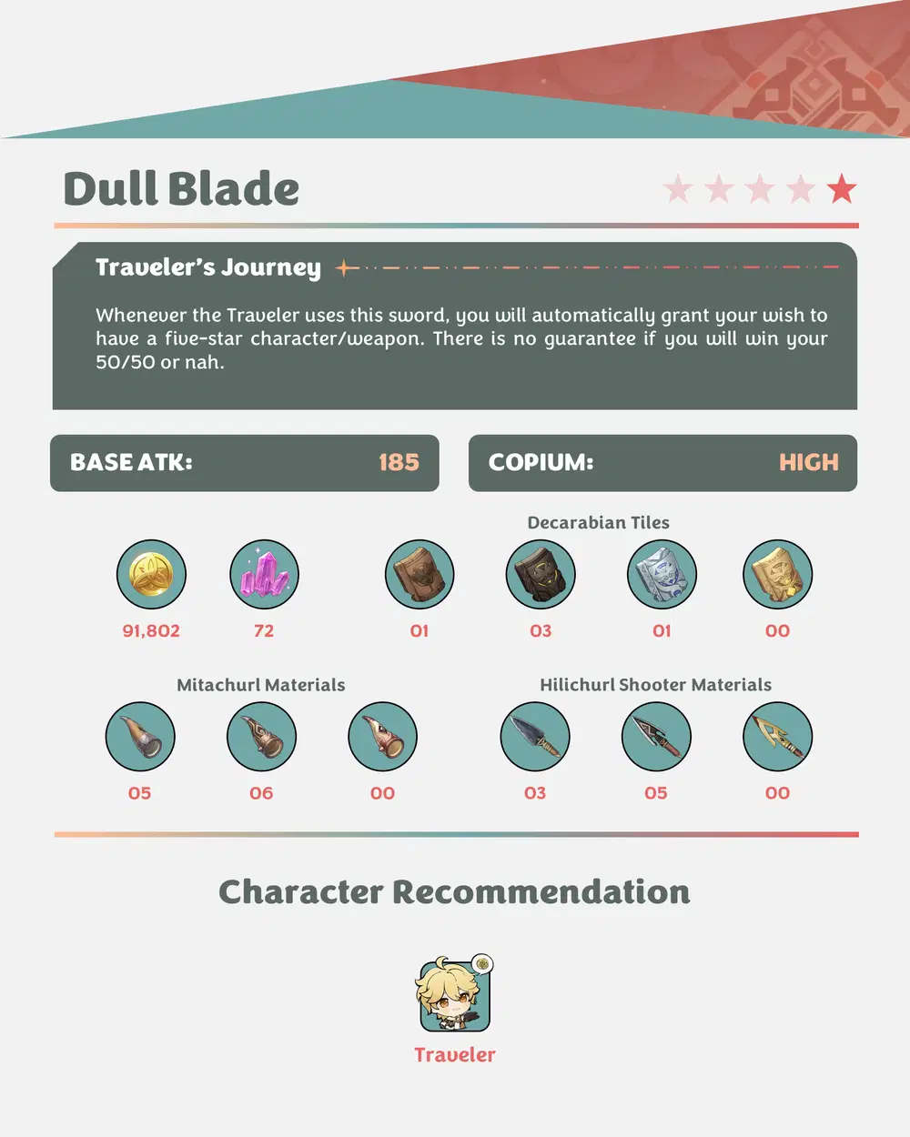 Dull Blade | Genshin Impact Weapon Guide Genshin Impact | HoYoLAB