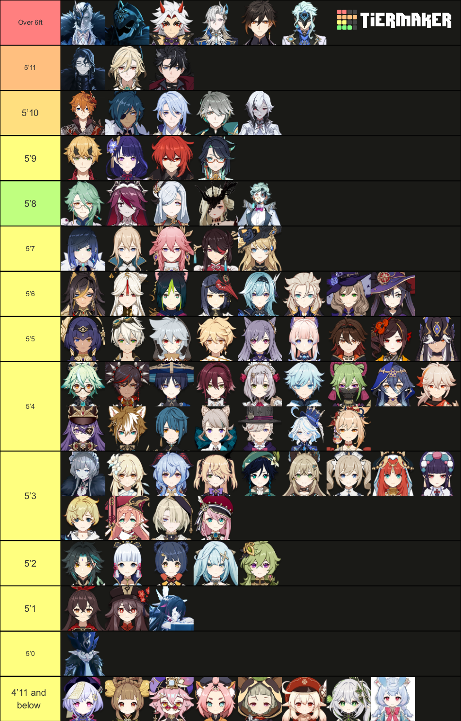 Specific height headcanons Genshin Impact | HoYoLAB