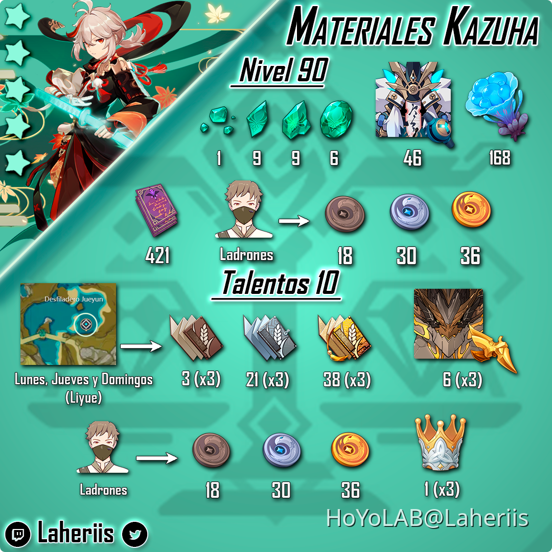 [v 4.5] GUÍA COMPLETA KAZUHA 🍁 Materiales, Talentos, Builds y Equipos Genshin Impact | HoYoLAB