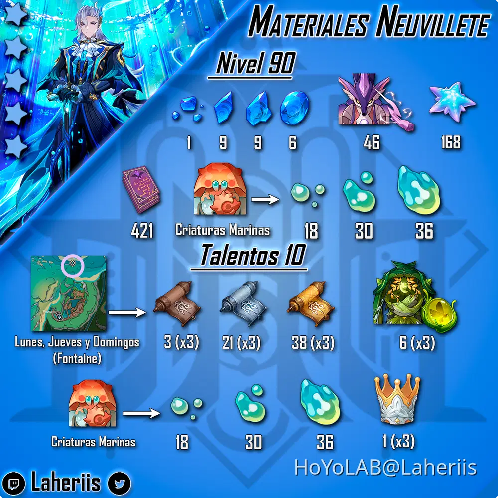 [v 4.5] GUÍA COMPLETA NEUVILLETTE 🐲 Materiales, Talentos, Builds y ...