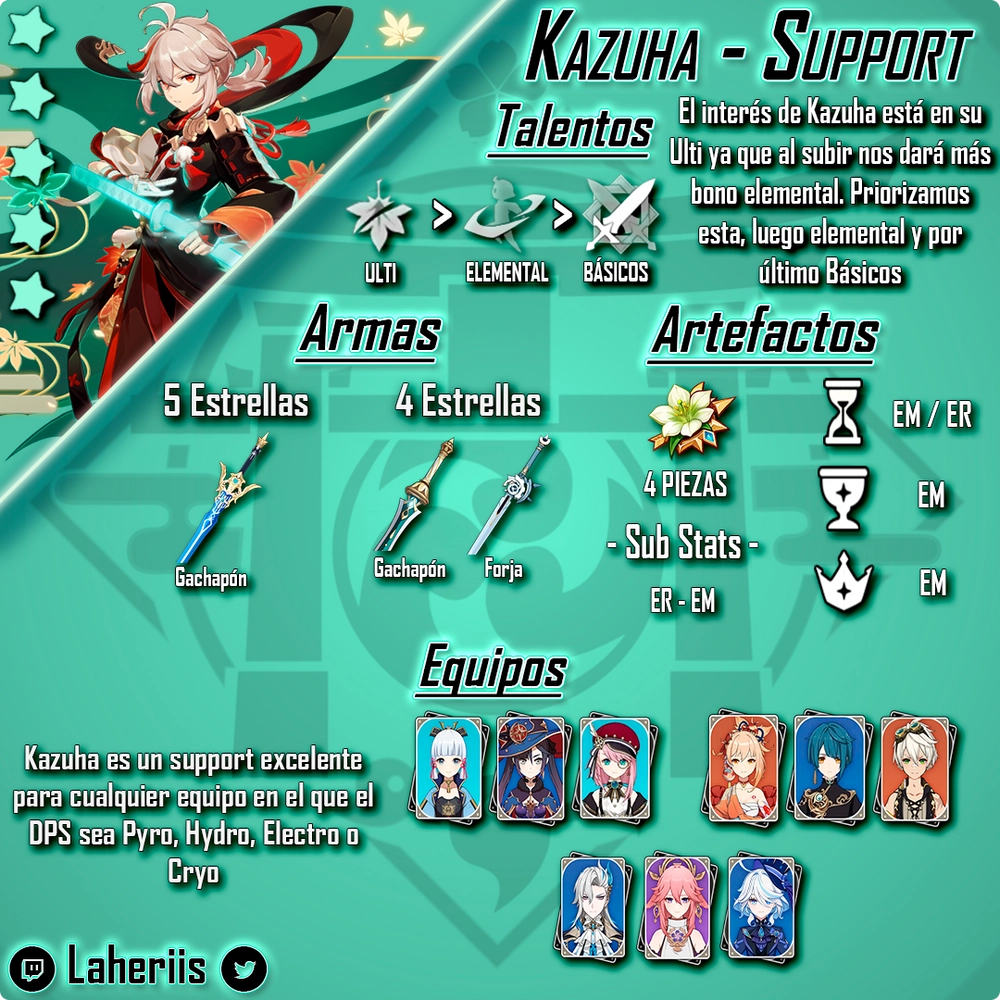 [v 4.5] GUÍA COMPLETA KAZUHA 🍁 Materiales, Talentos, Builds y Equipos Genshin Impact | HoYoLAB