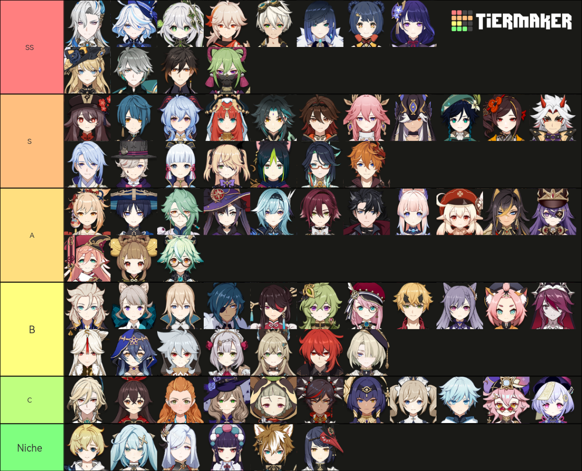 MOST ACCURATE TIER LIST?! Genshin Impact | HoYoLAB