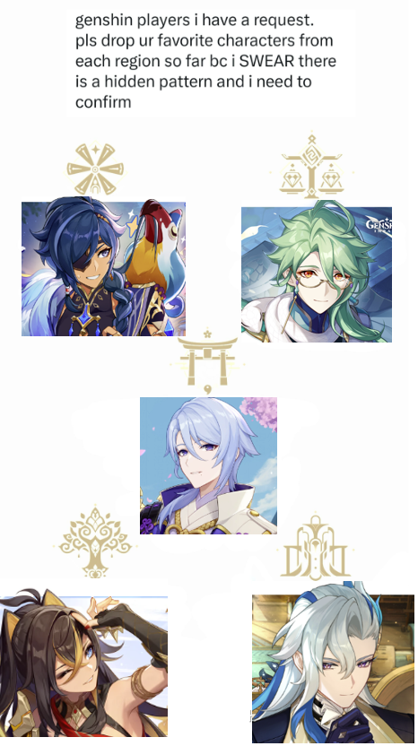 I See a Pattern if I Ignore Sumeru. Otherwise? I Can't Find a Pattern ...