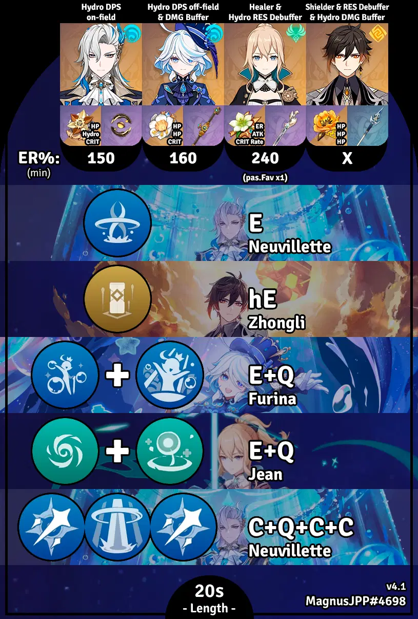 HoYoLAB - Official Community