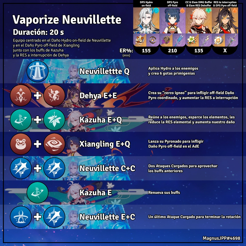 [ES] Rotación ֎ -Vaporize Neuvillette- ֎ Neuvillette Xiangling Kazuha ...