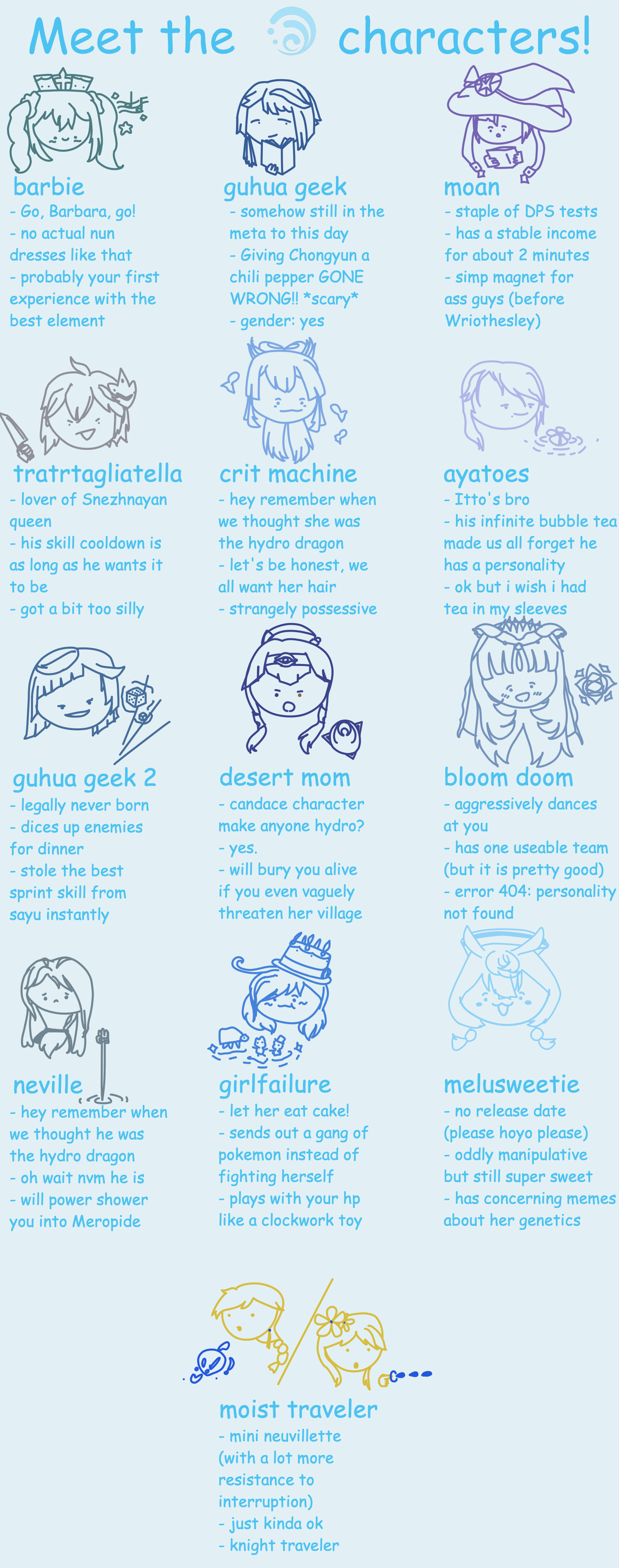 Meet the Hydro characters! Genshin Impact | HoYoLAB