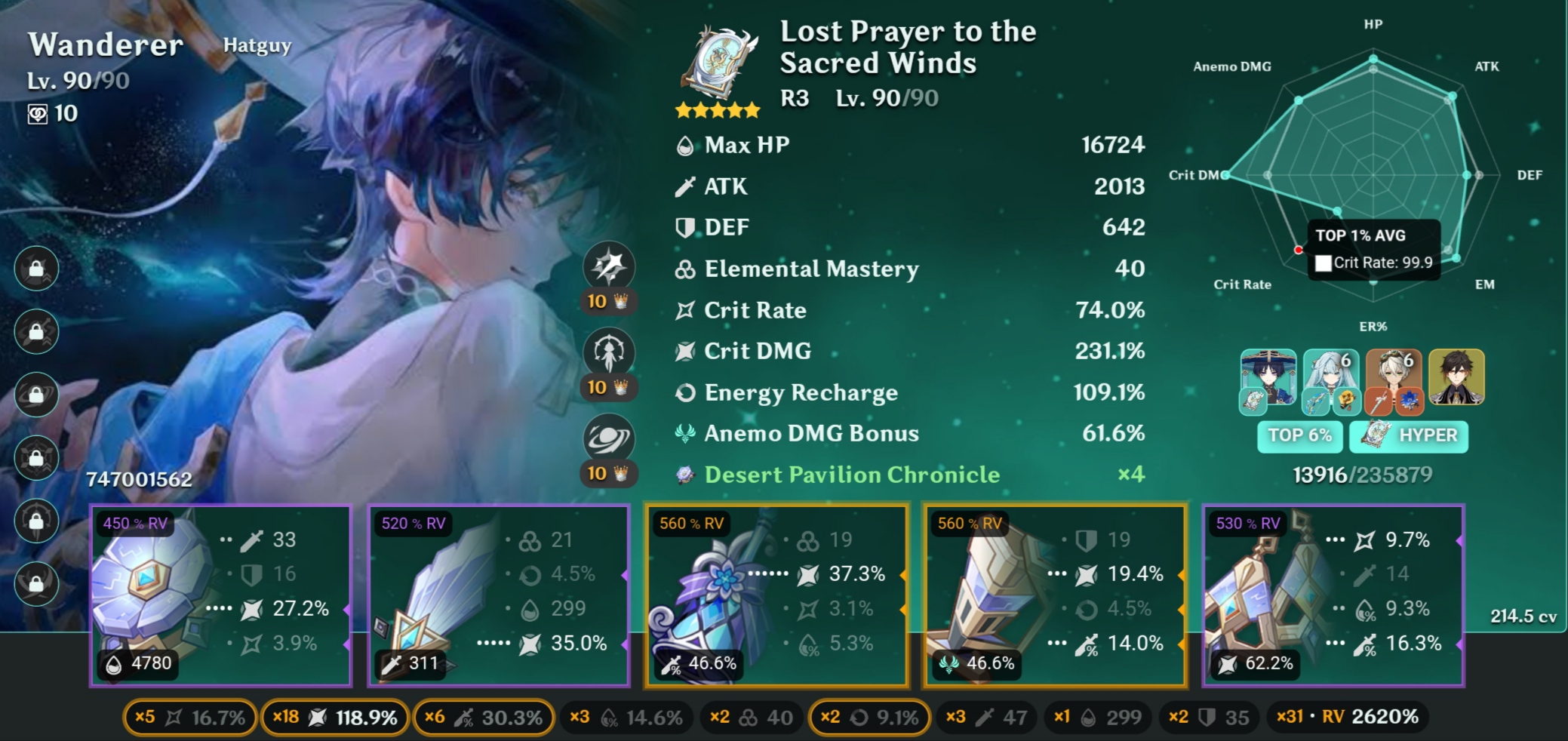 Rate My Wanderer Build 10-? Genshin Impact | HoYoLAB