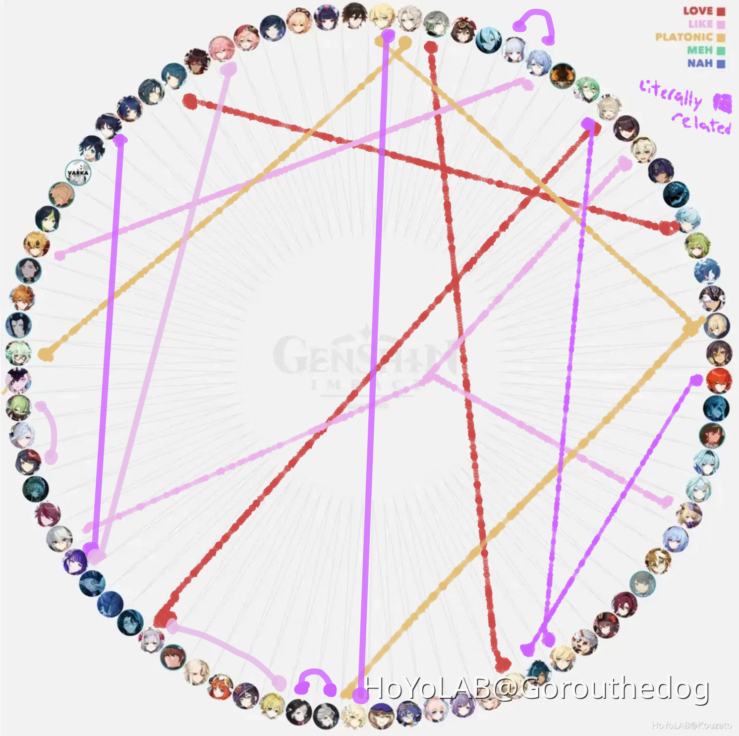 Ship chart! (Updated) Genshin Impact | HoYoLAB