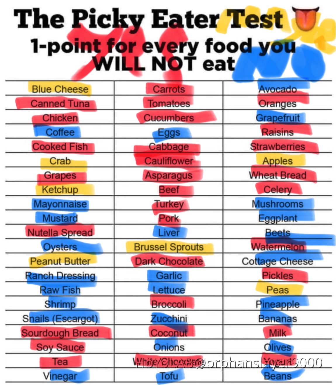 Picky eater test Genshin Impact | HoYoLAB