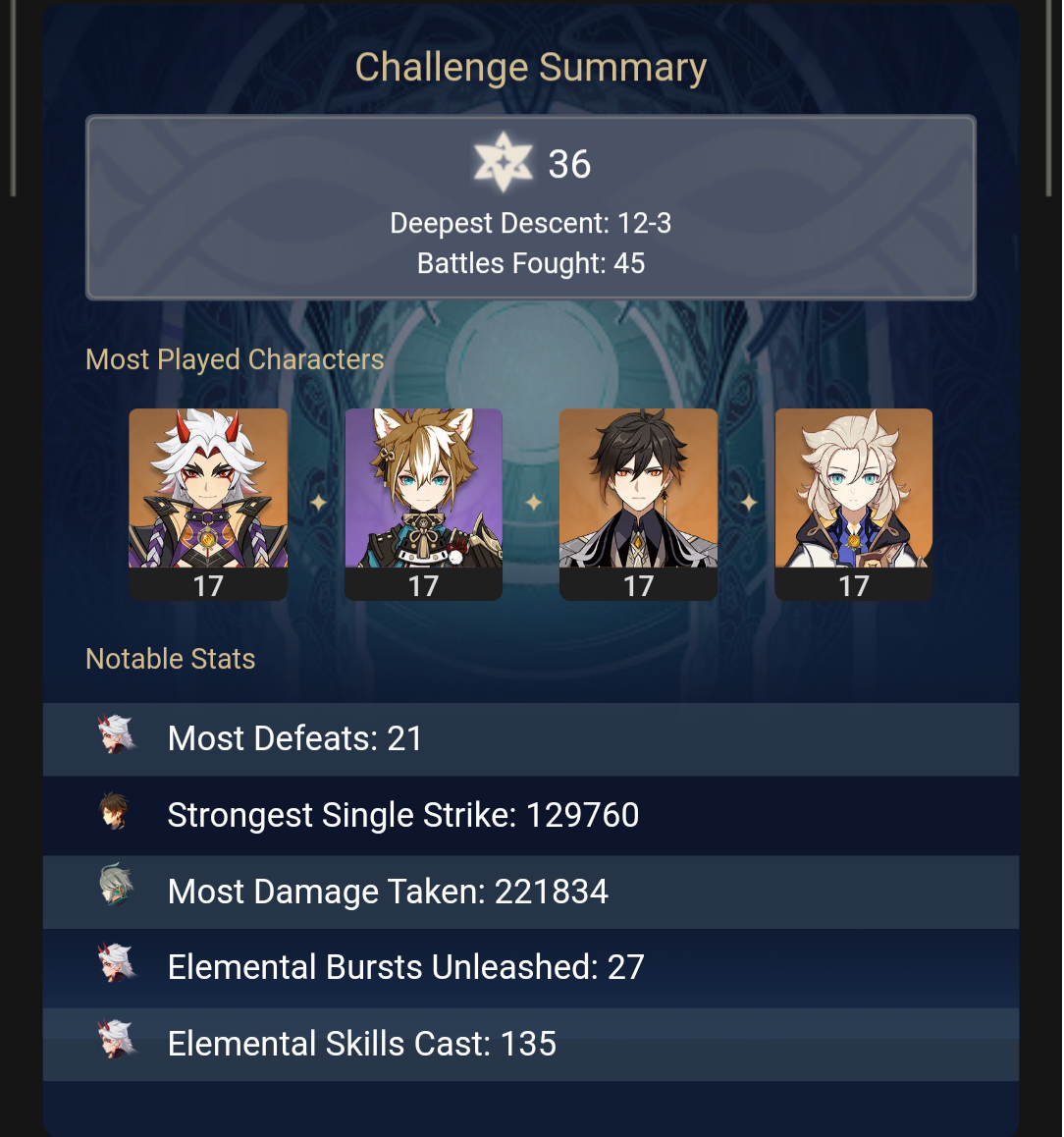 New abyss rotation with Itto aaaaa Genshin Impact | HoYoLAB