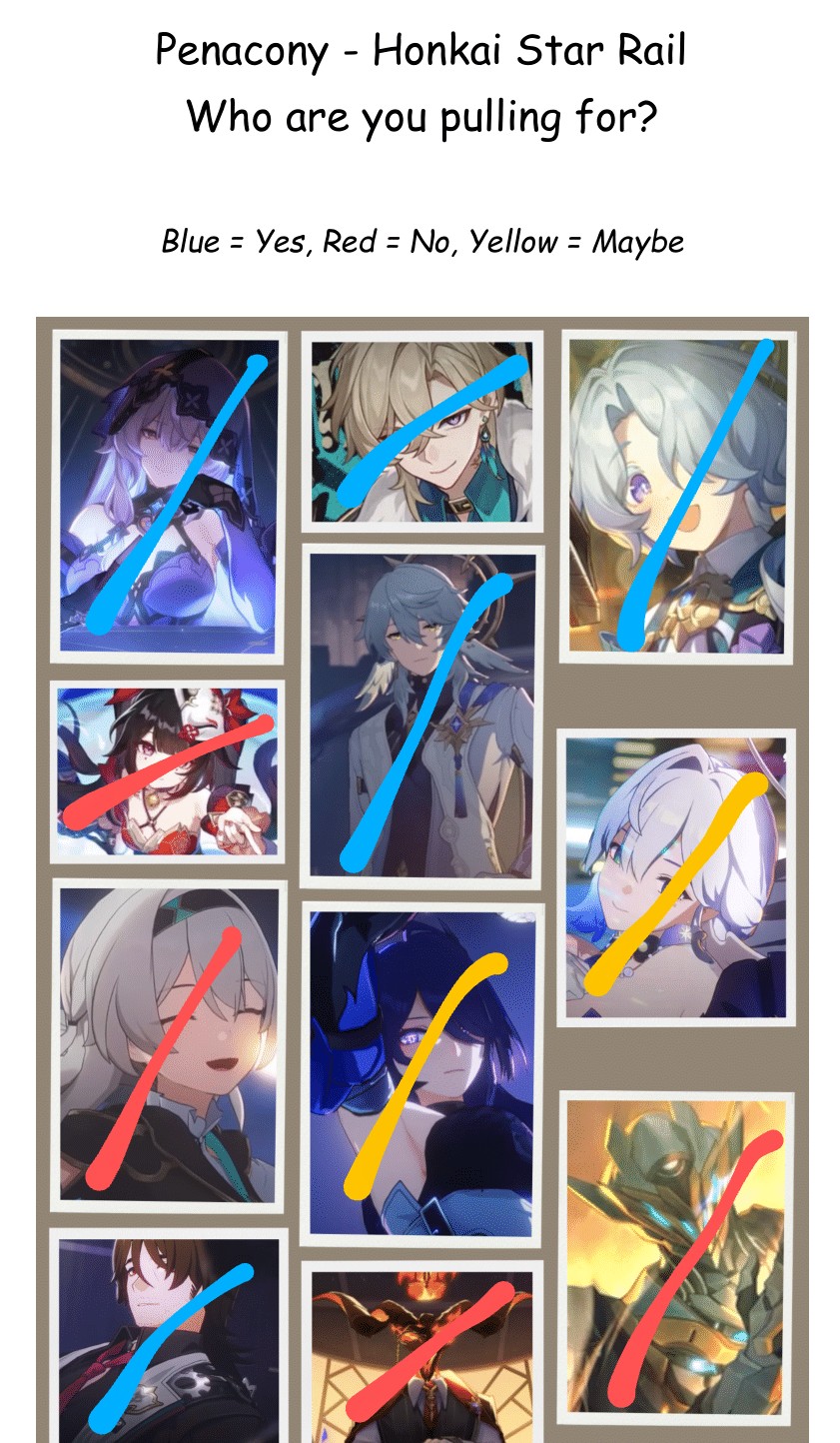 These were my plans for pulling penacony characters! Honkai: Star Rail ...
