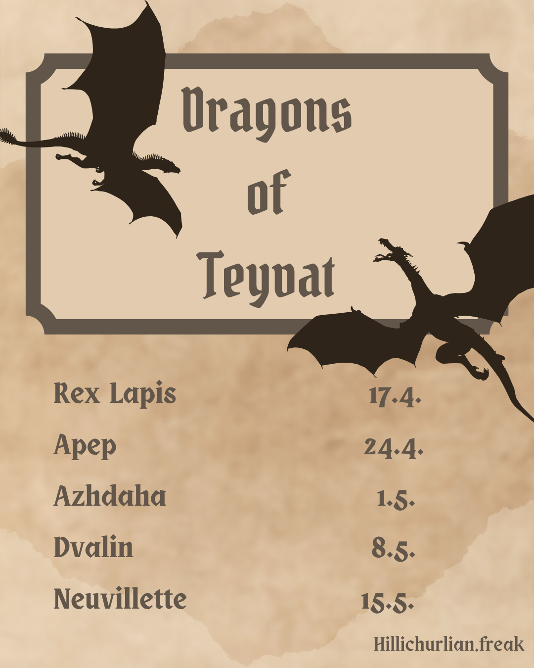 Dragons of Teyvat 🐉 Art project Genshin Impact | HoYoLAB