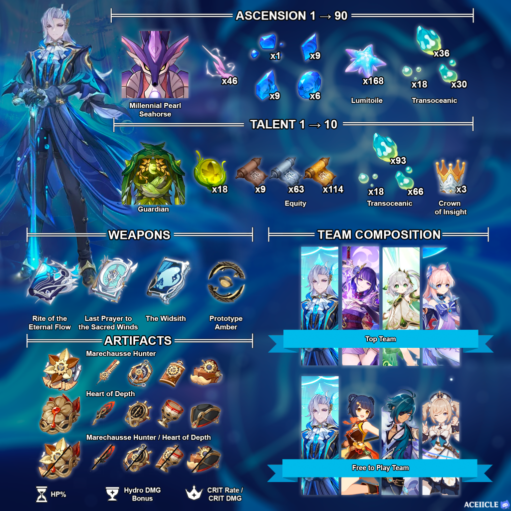 Neuvillete Guide! Artifacts , Team Composition , Ascension Materials ...