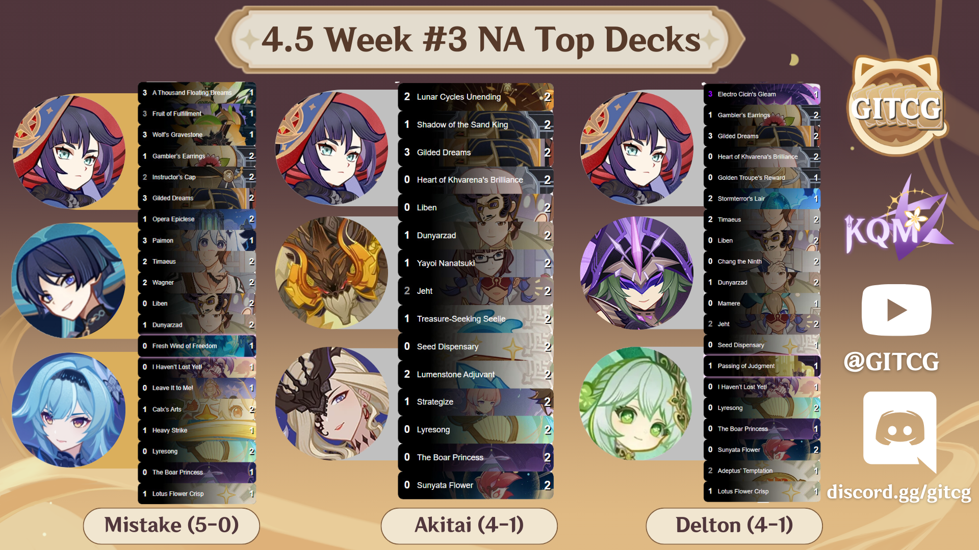 GITCG Top Decks 4.5 Week 3 Genshin Impact | HoYoLAB