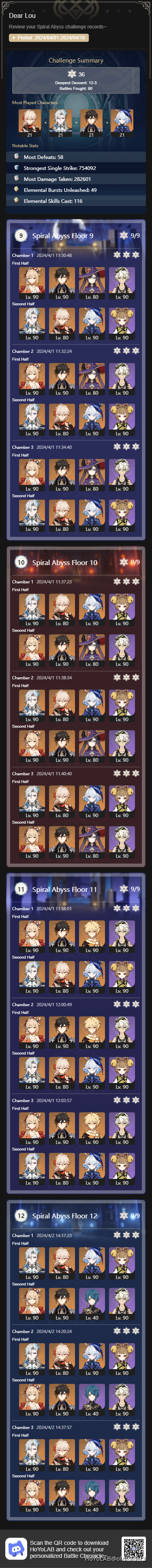 abyss 36* team comps Genshin Impact | HoYoLAB