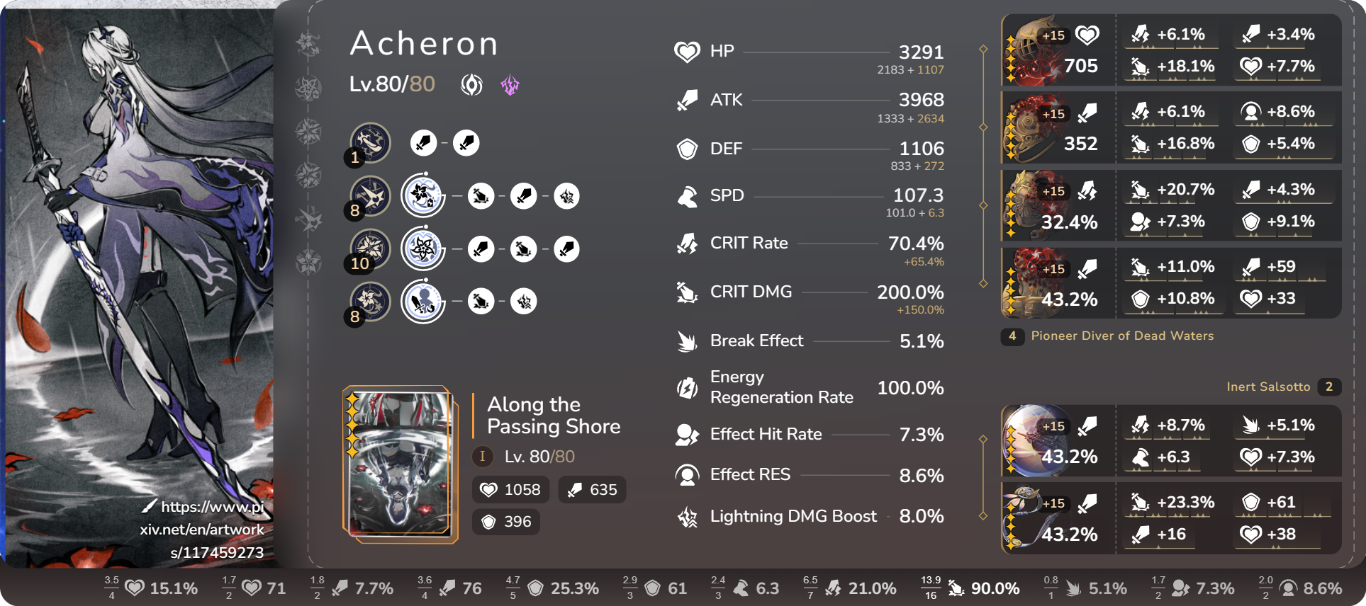 Acheron latest Build Honkai: Star Rail | HoYoLAB