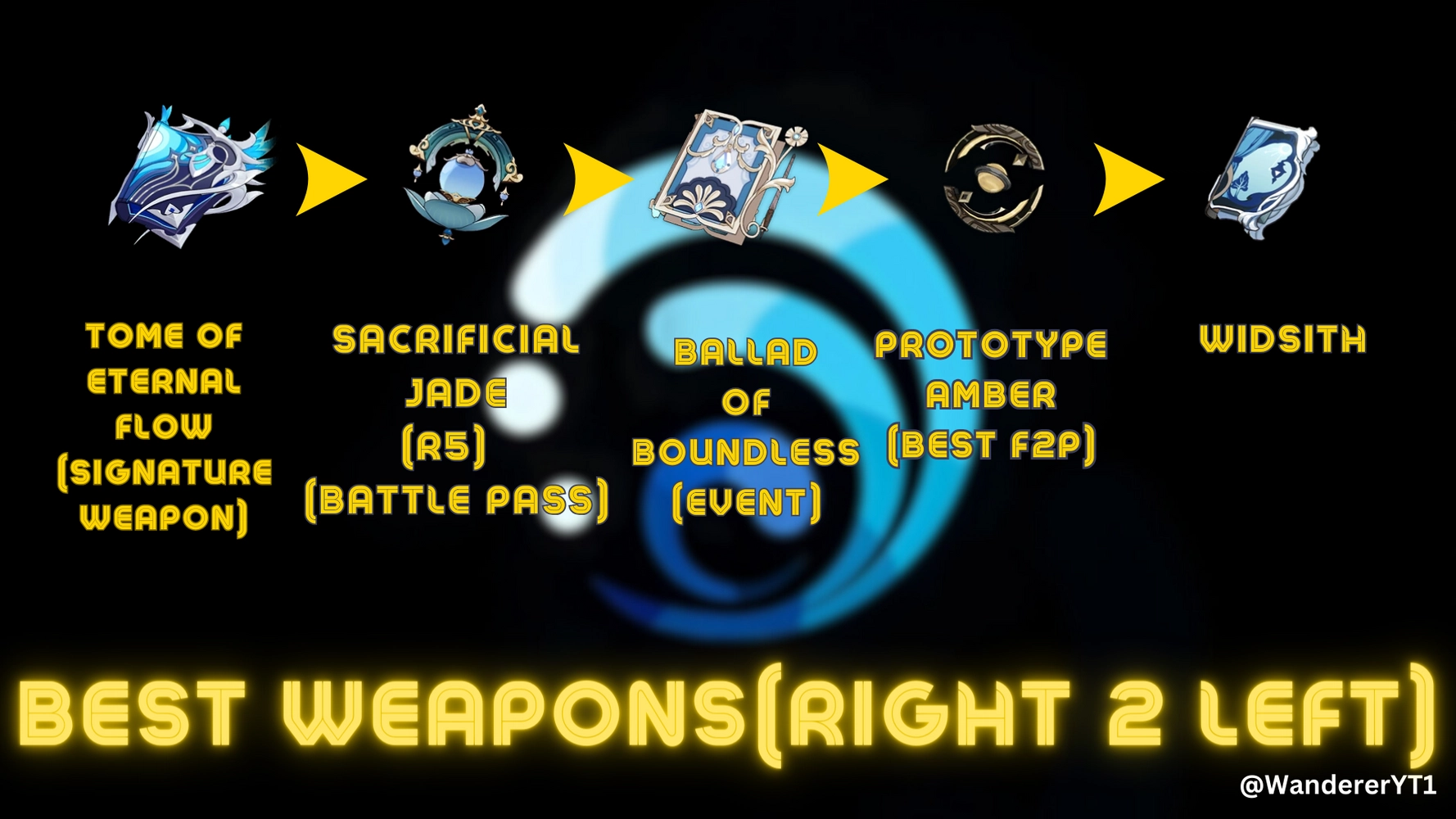 ULTIMATE GUIDE of NEUVILLETTE - Artifacts (HP or Crit), Build Guide, Weapons | Genshin Impact 4. ...